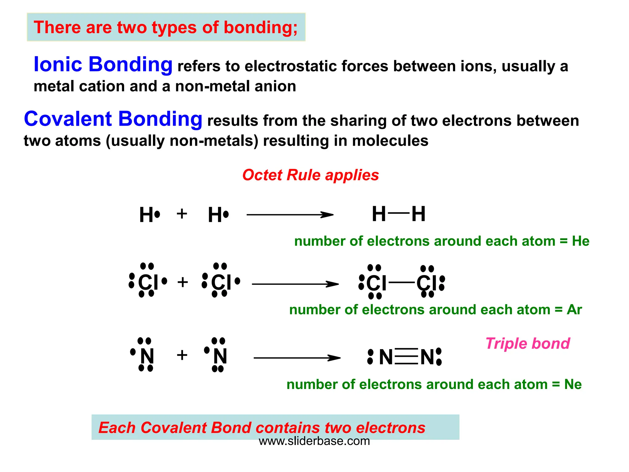 Bonding, Molecular Shape & Structure.ppt