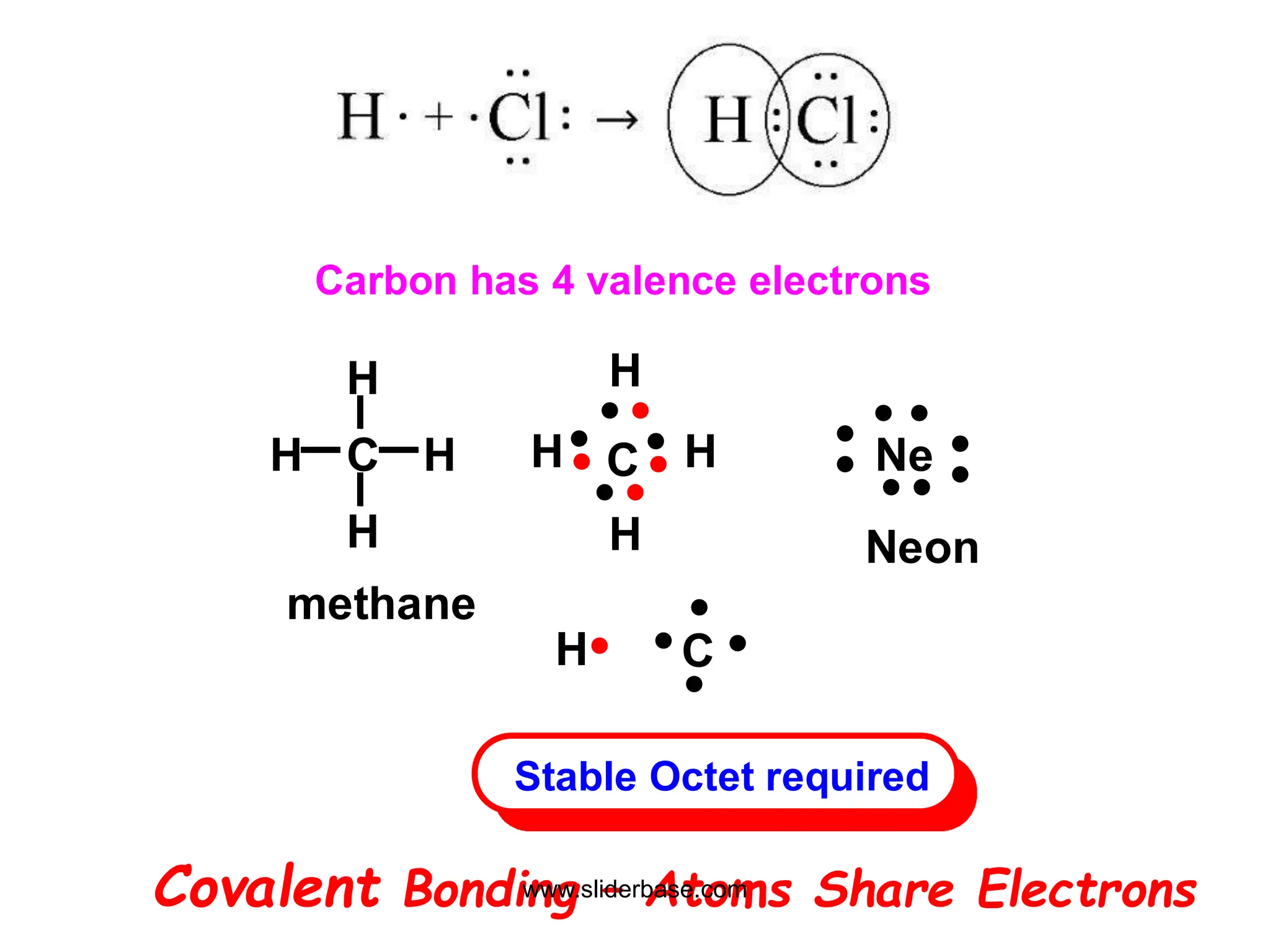 Bonding, Molecular Shape & Structure.ppt