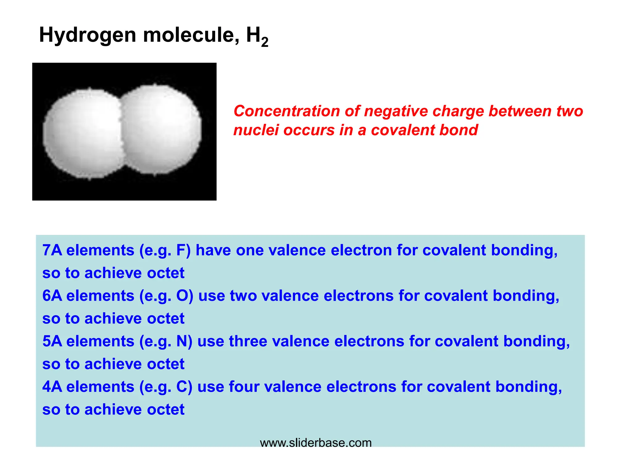 Bonding, Molecular Shape & Structure.ppt