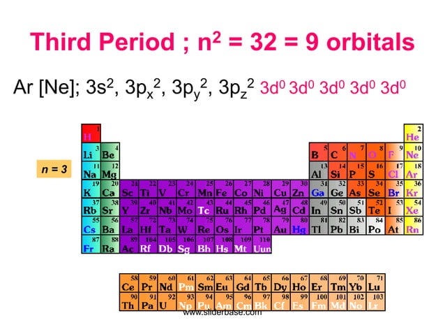 Bonding, Molecular Shape & Structure.ppt