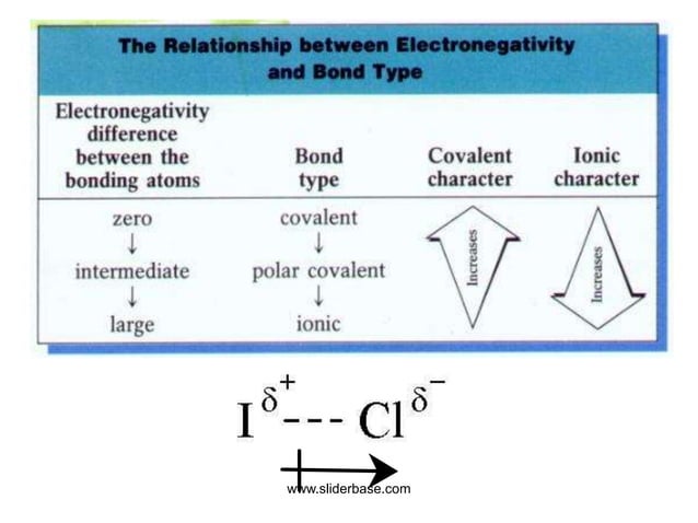 Bonding, Molecular Shape & Structure.ppt