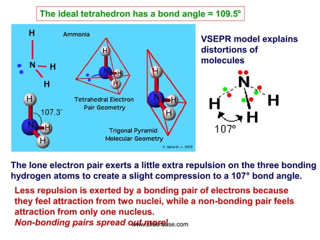 Bonding, Molecular Shape & Structure.ppt