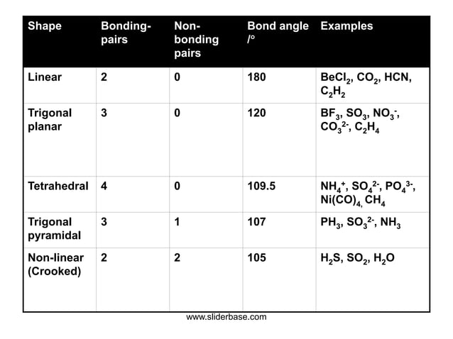 Bonding, Molecular Shape & Structure.ppt