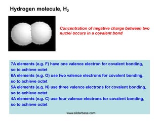 Bonding, Molecular Shape & Structure.ppt