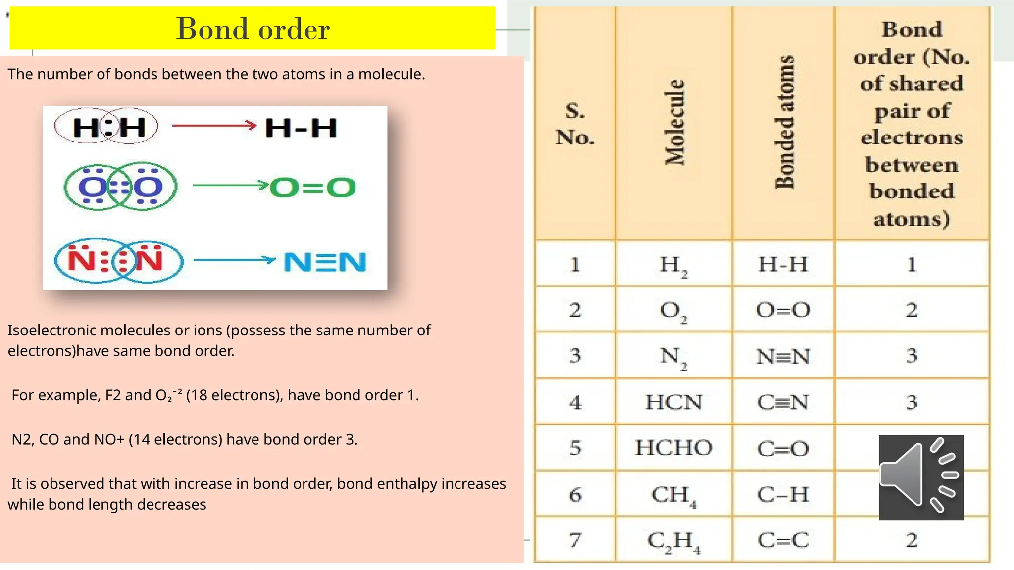 5 Bond Parameters You Need to Master for Accurate Molecular Modeling | PPT
