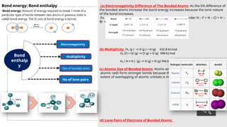 5 Bond Parameters You Need to Master for Accurate Molecular Modeling | PPT