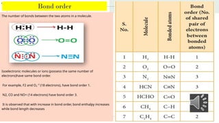 5 Bond Parameters You Need to Master for Accurate Molecular Modeling | PPTX