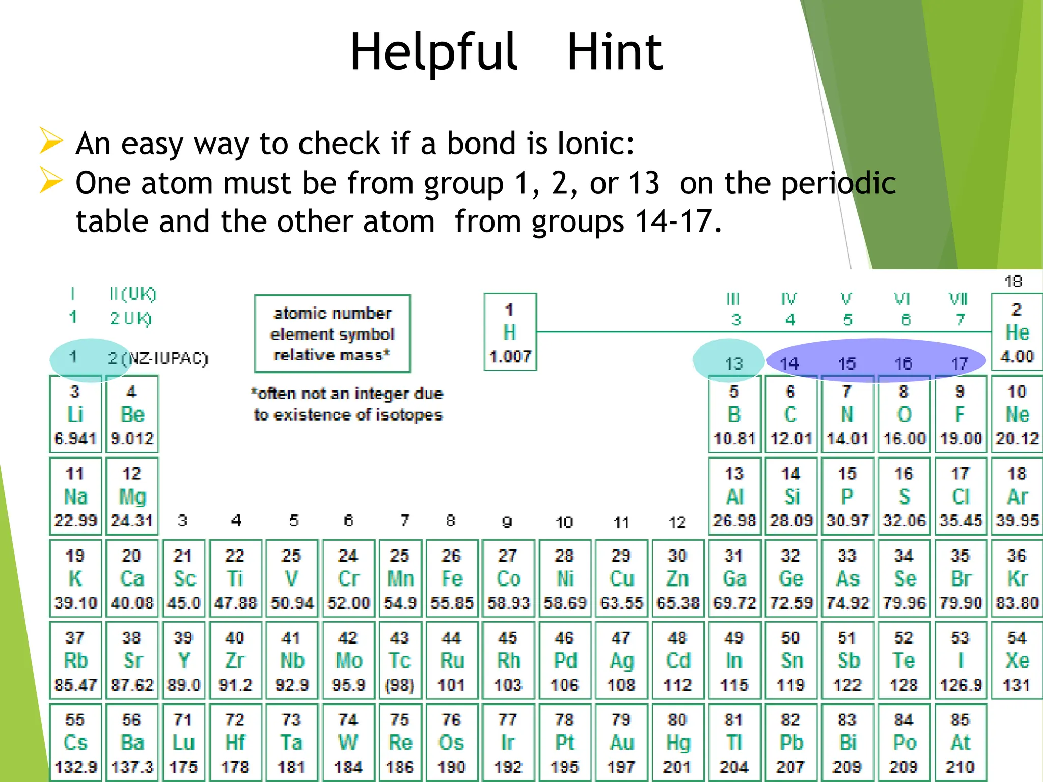 bonding periodic table and lewis structure.pptx