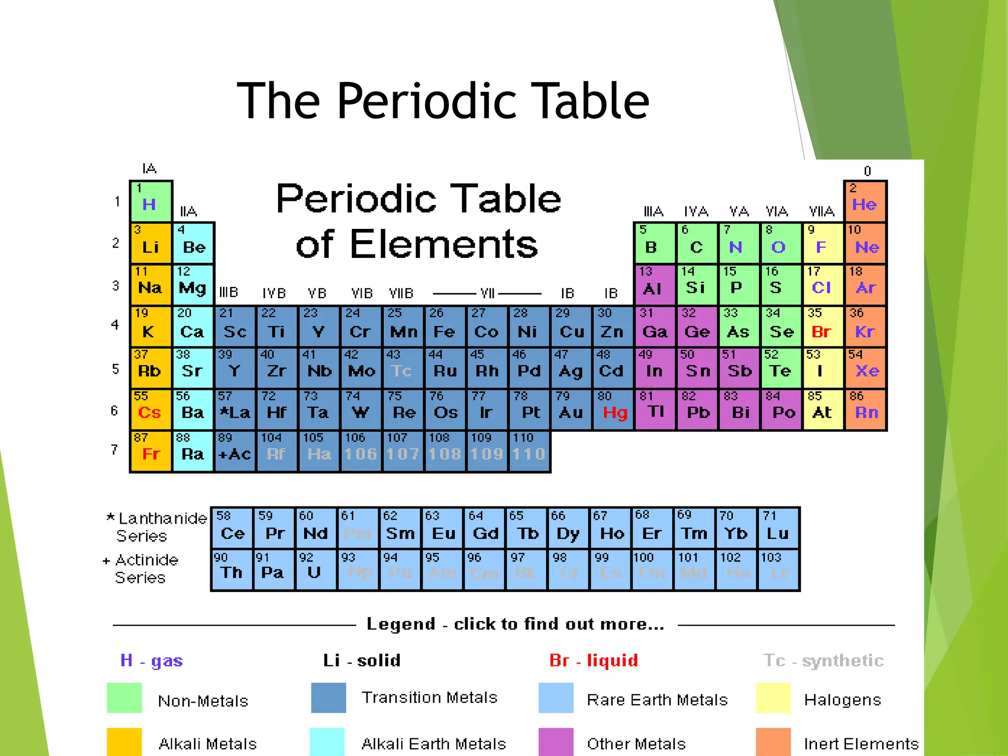 bonding periodic table and lewis structure.pptx