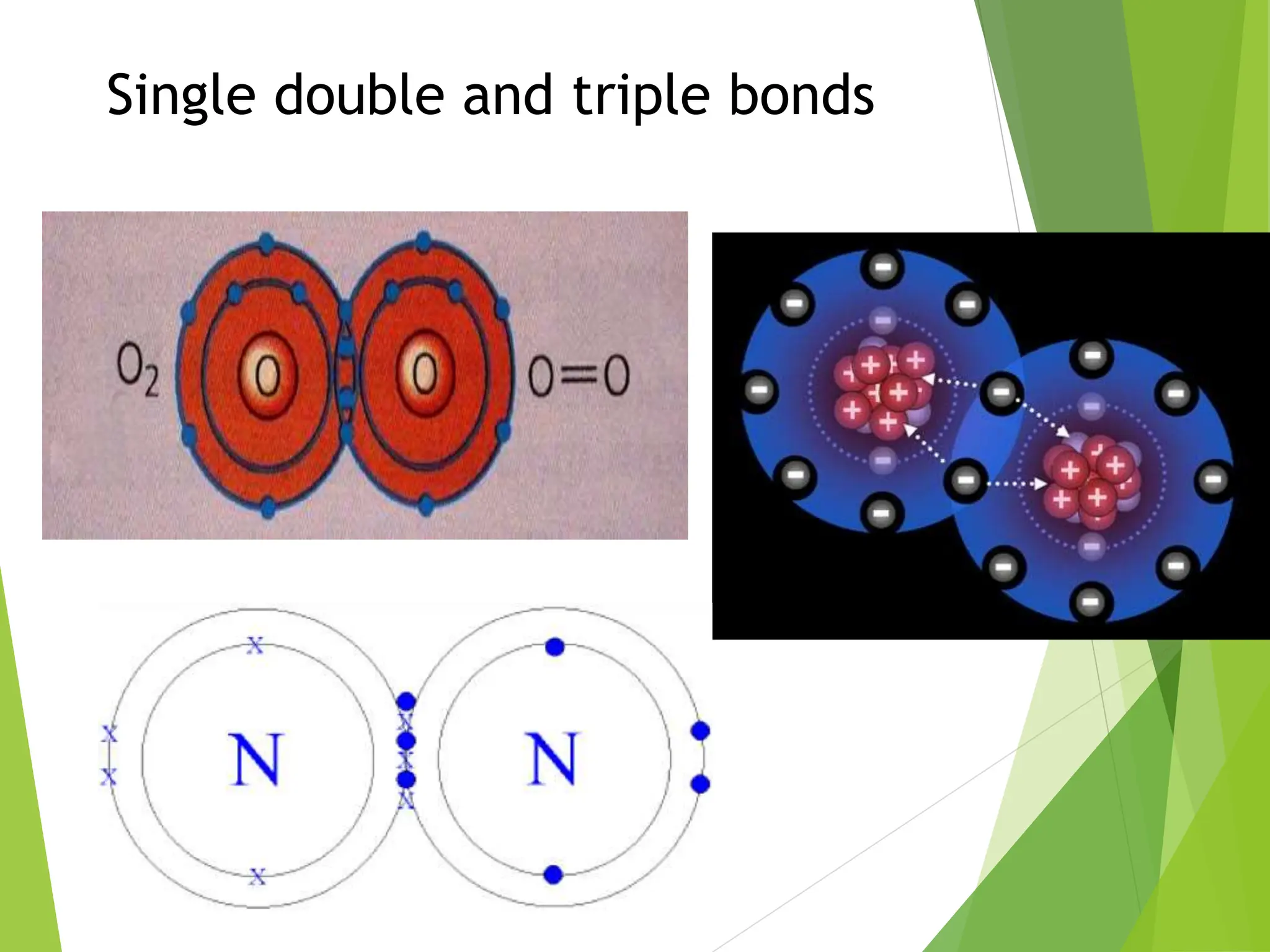 Bonding Periodic Table And Lewis Structurepptx 2233