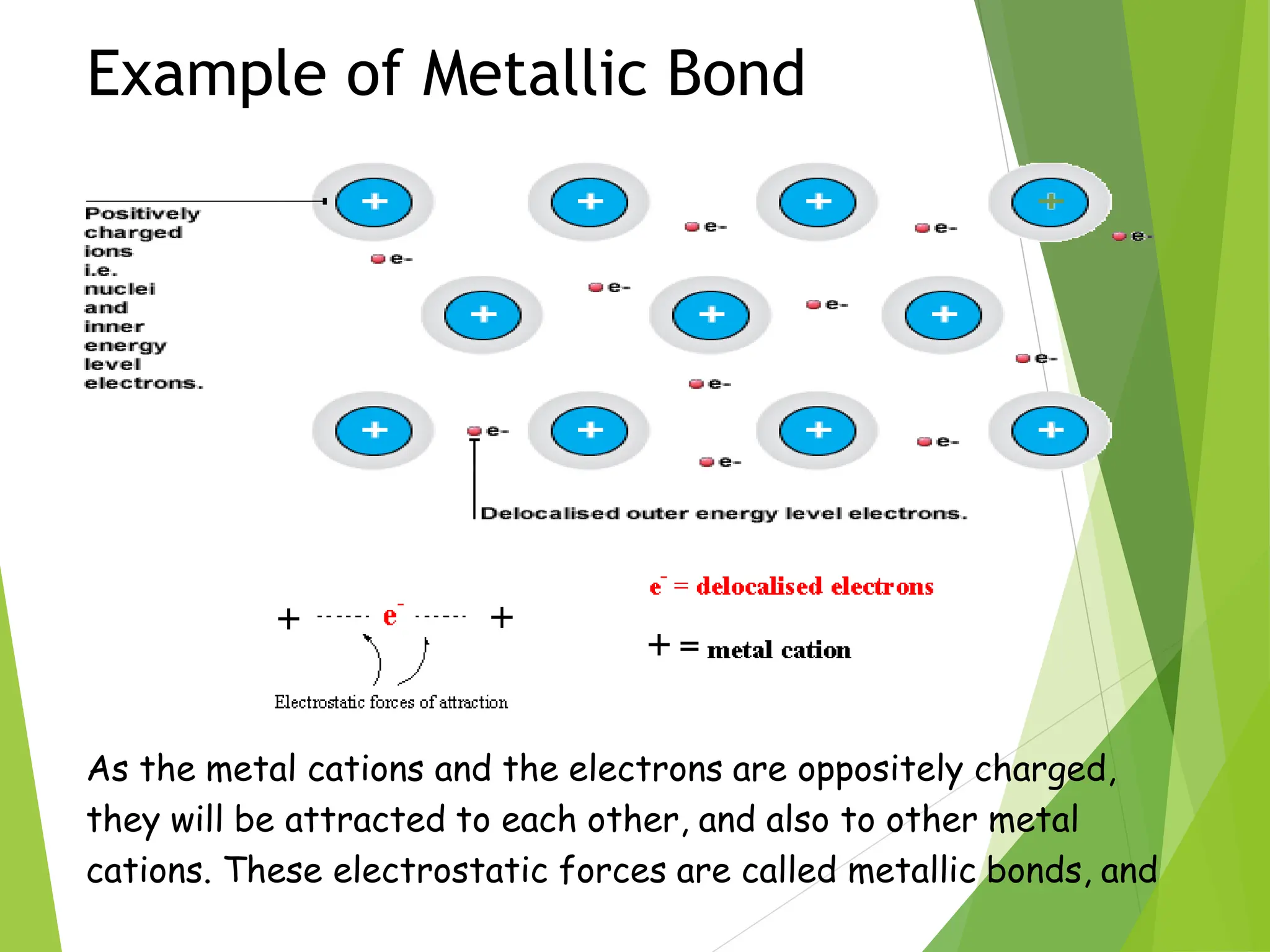 bonding periodic table and lewis structure.pptx