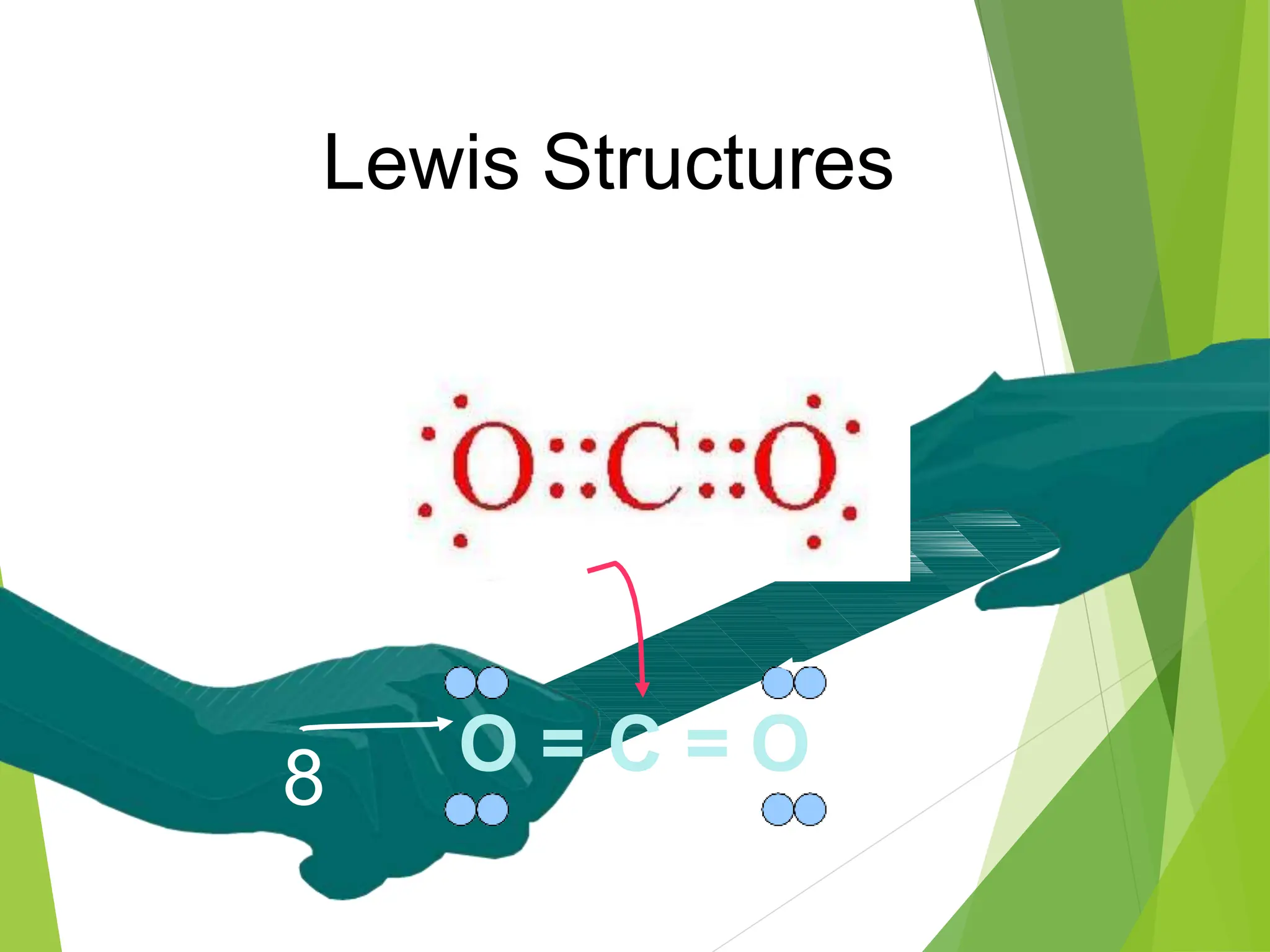 bonding periodic table and lewis structure.pptx