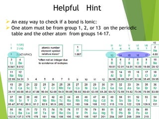 bonding periodic table and lewis structure.pptx