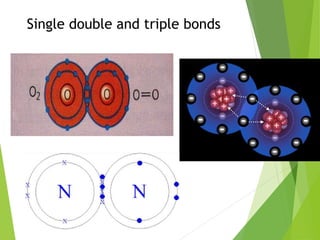 bonding periodic table and lewis structure.pptx