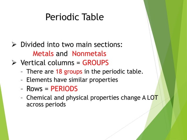 bonding periodic table and lewis structure.pptx