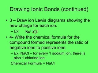 Ionic Bonding Animation Powerpoint