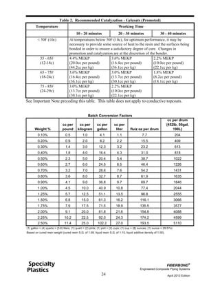 Bonding proceduresbooklet | PDF | Needlework | Arts and Crafts