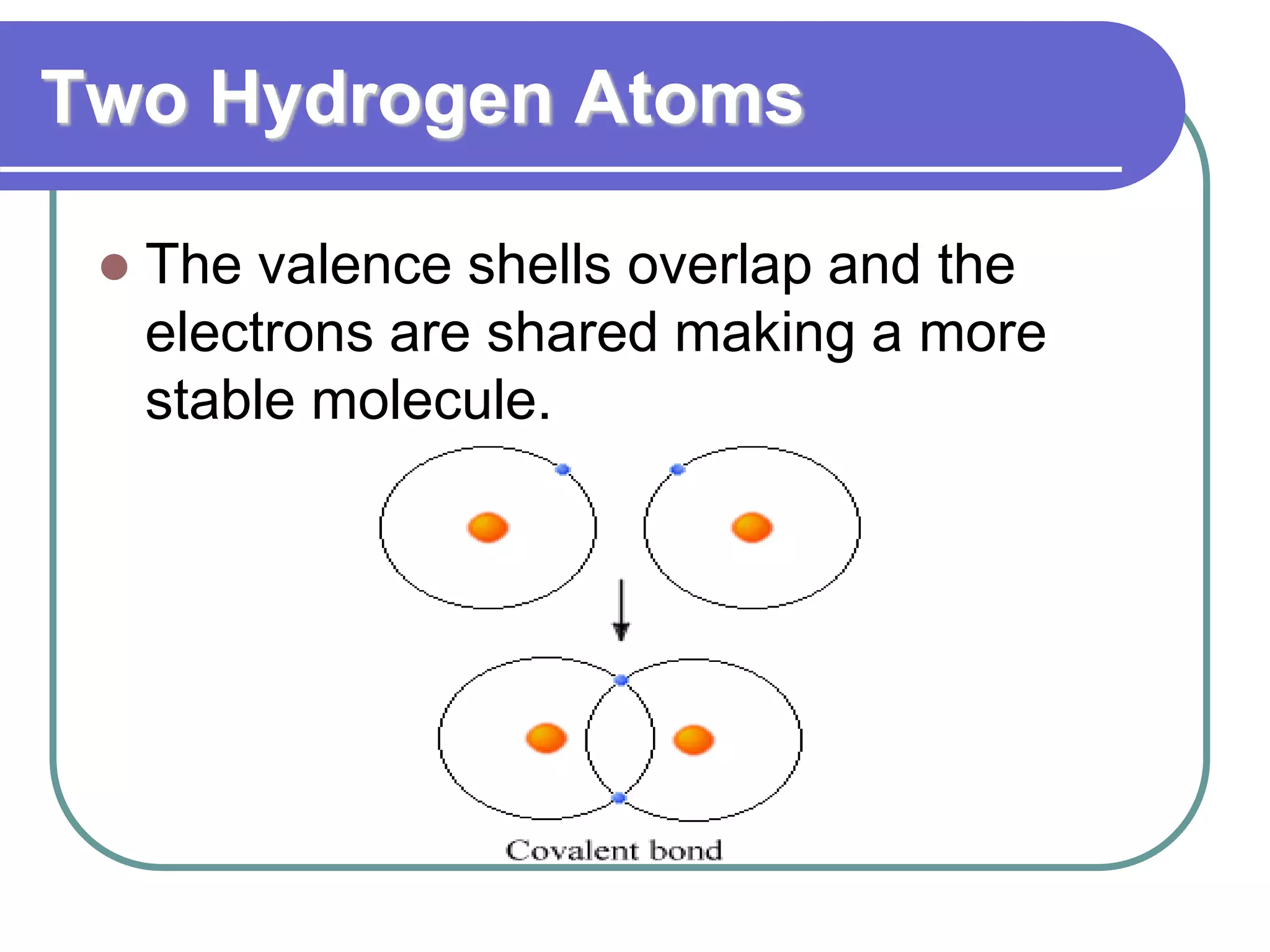 bonding_regents_chem.ppt | Chemistry | Science