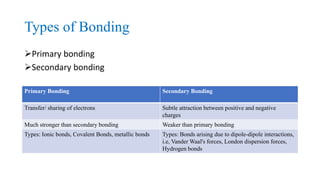 Bondings in Molecules.pptx