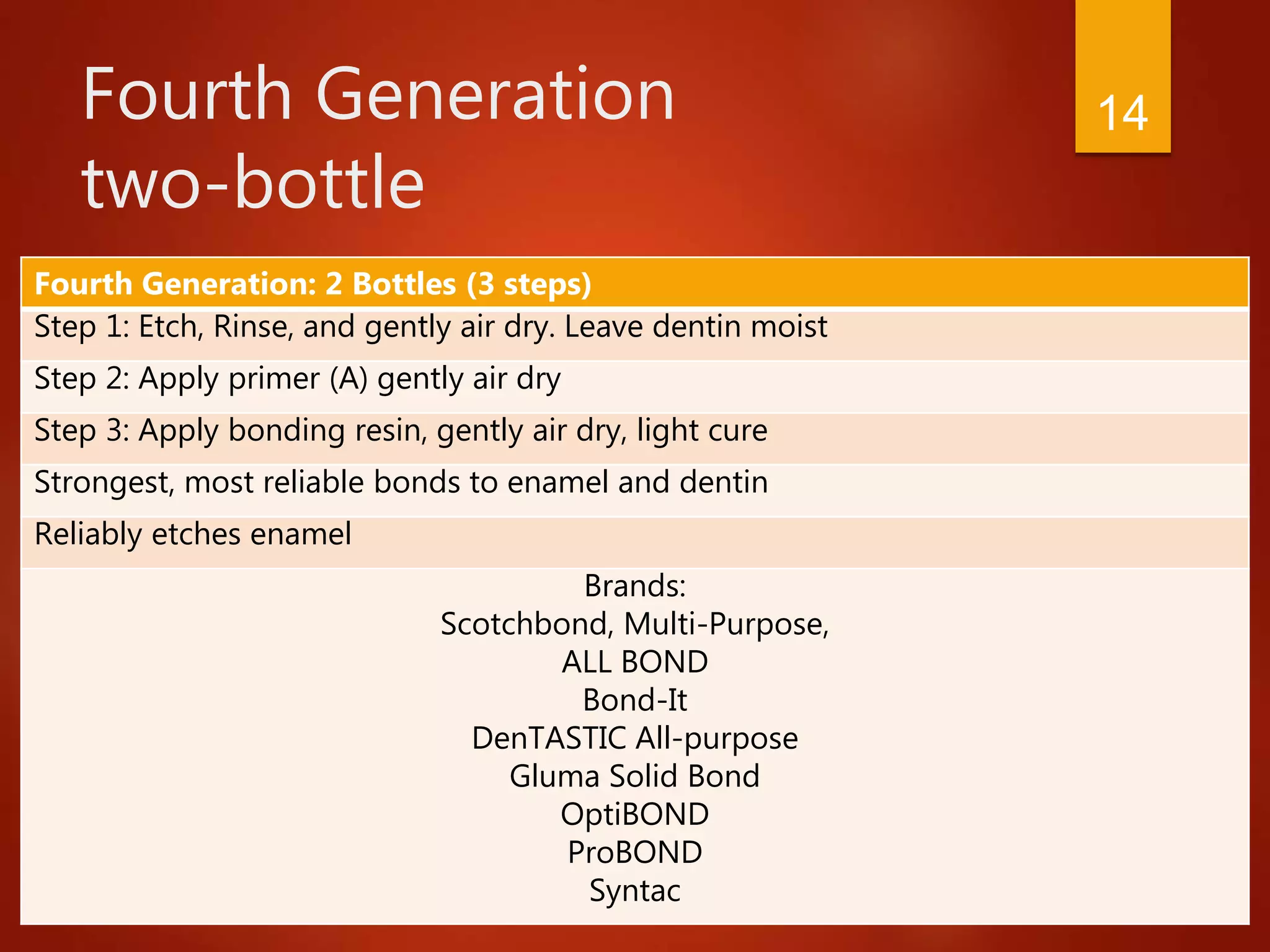 Bonding Systems 1 | PPTX