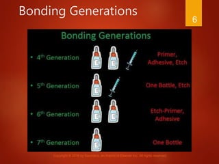 Bonding Systems 1 | PPTX