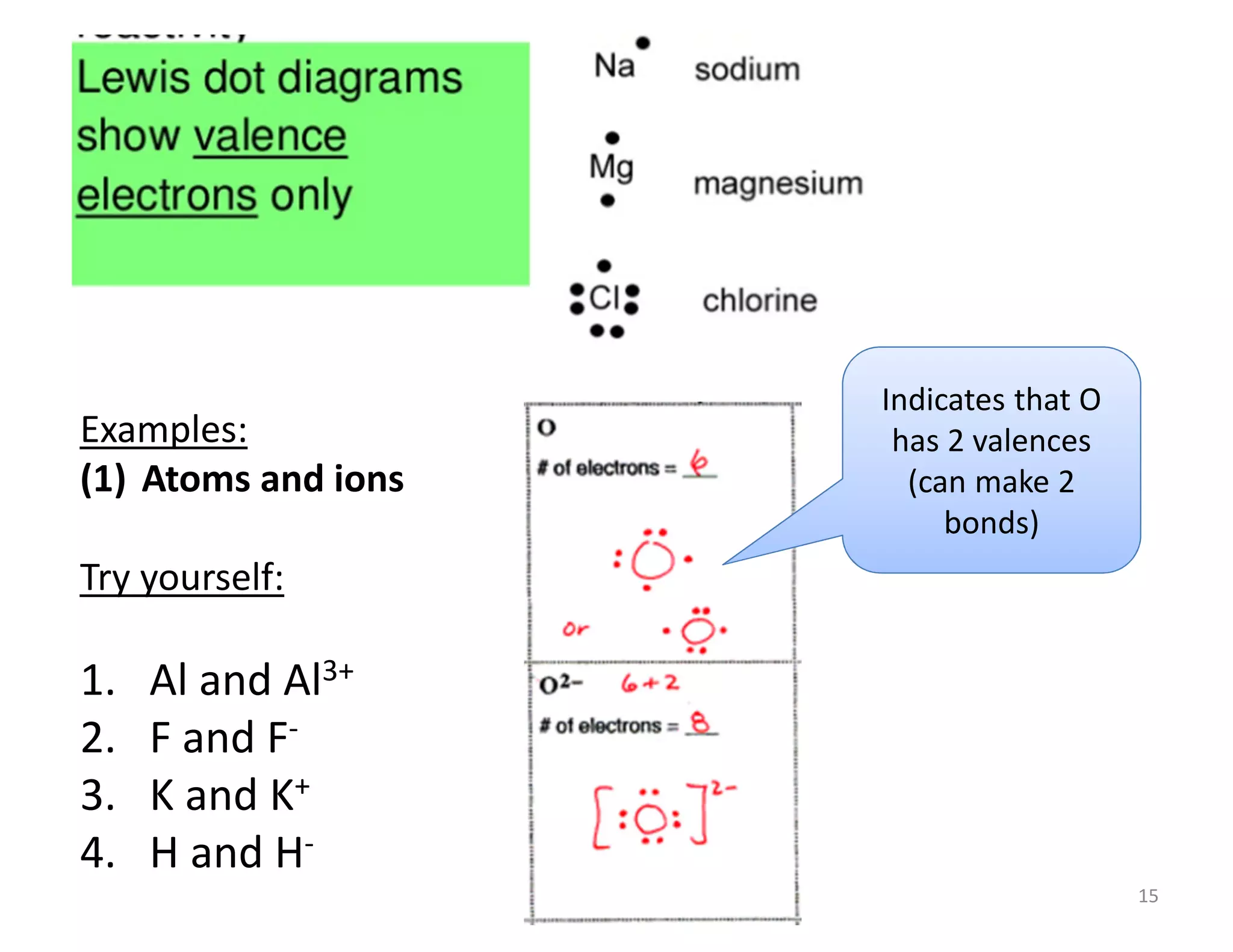 Bonding Theories in Chemistry | PDF
