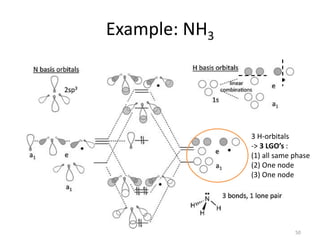 Bonding Theories in Chemistry | PDF