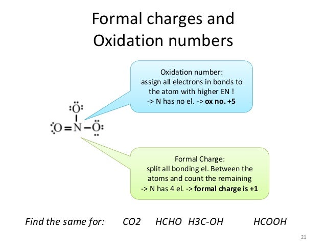 Bonding Theories in Chemistry
