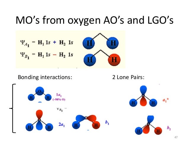 Bonding Theories in Chemistry