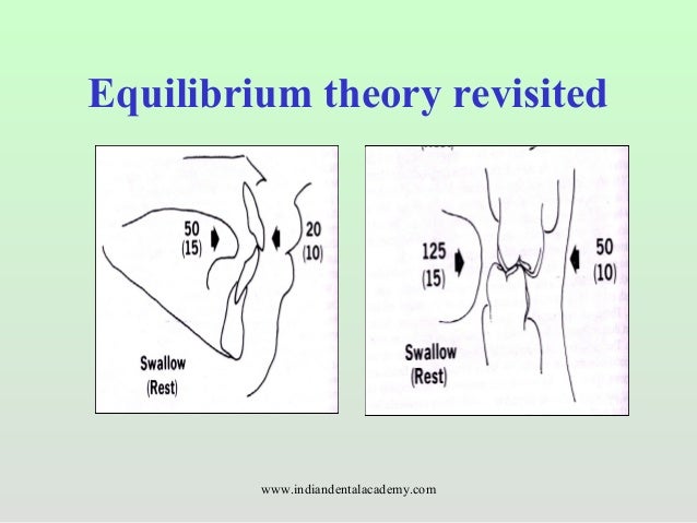 PRINCIPLES OF FUNCTIONAL APPLIANCES
