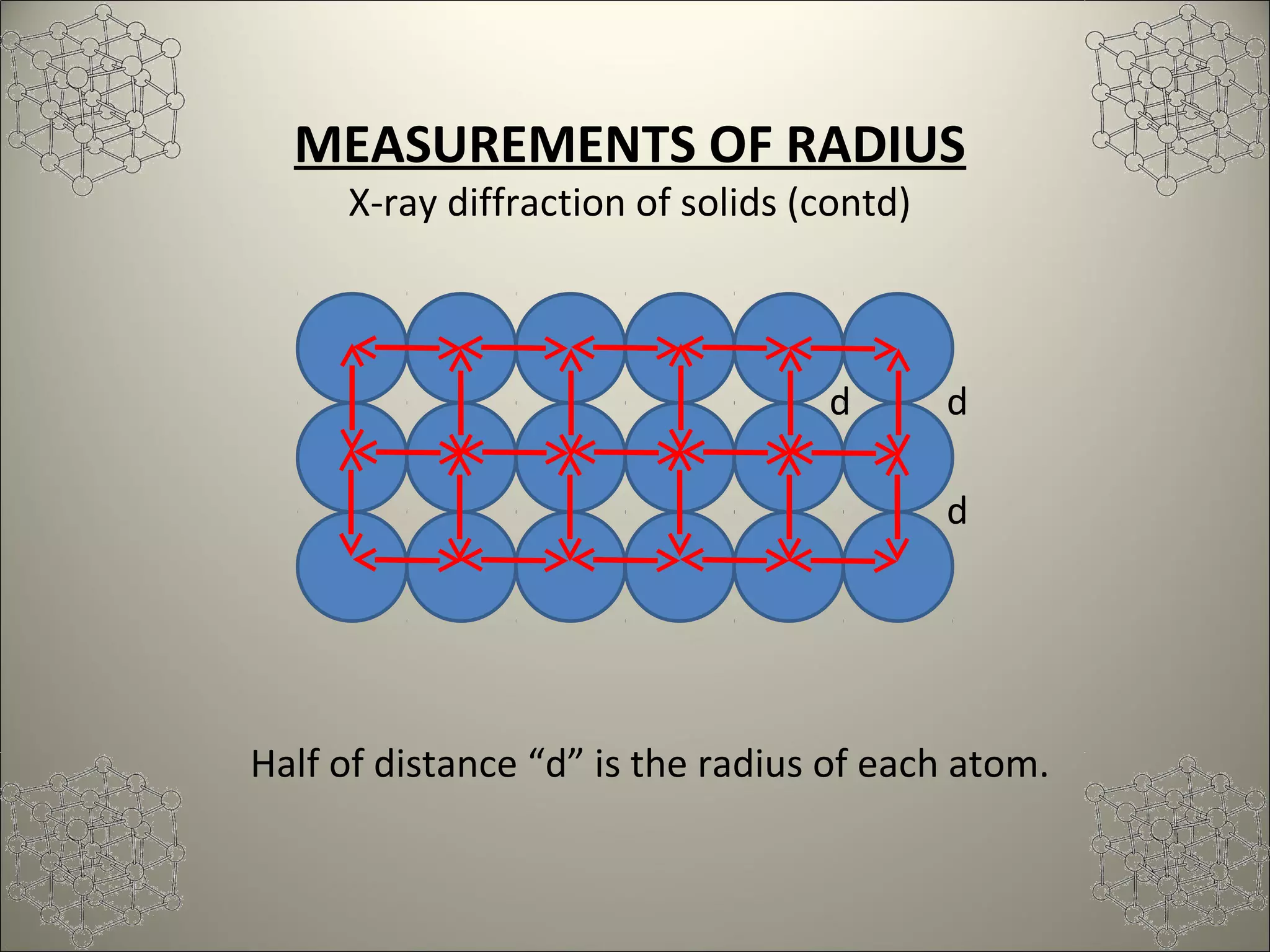 Bond length and measurements of radius | PPT