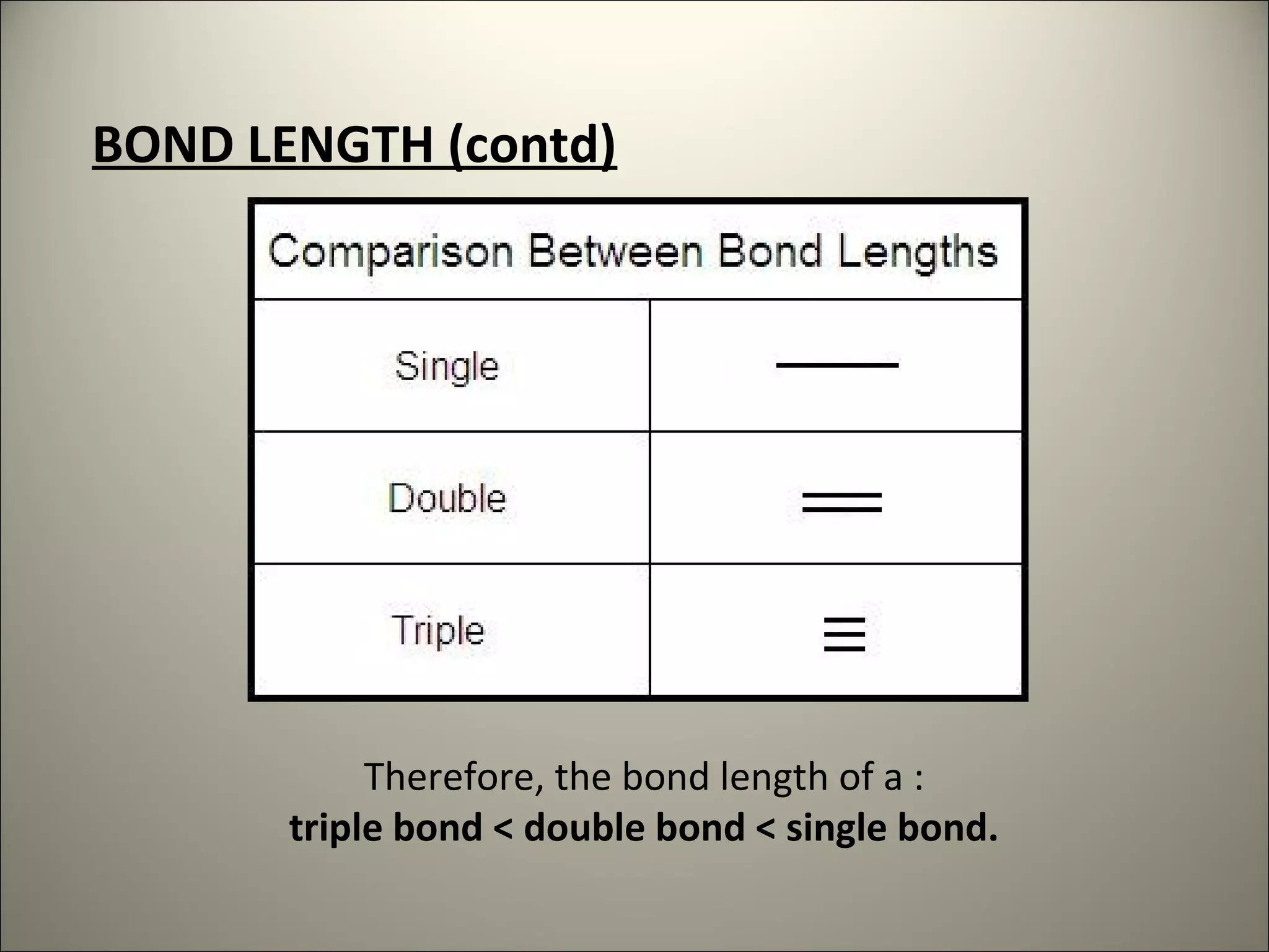 Bond length and measurements of radius | PPT
