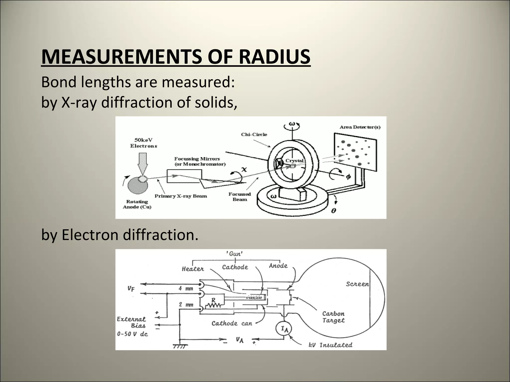 Bond length and measurements of radius | PPT
