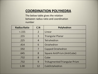 Bond length and measurements of radius | PPT