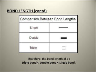 Bond length and measurements of radius | PPT