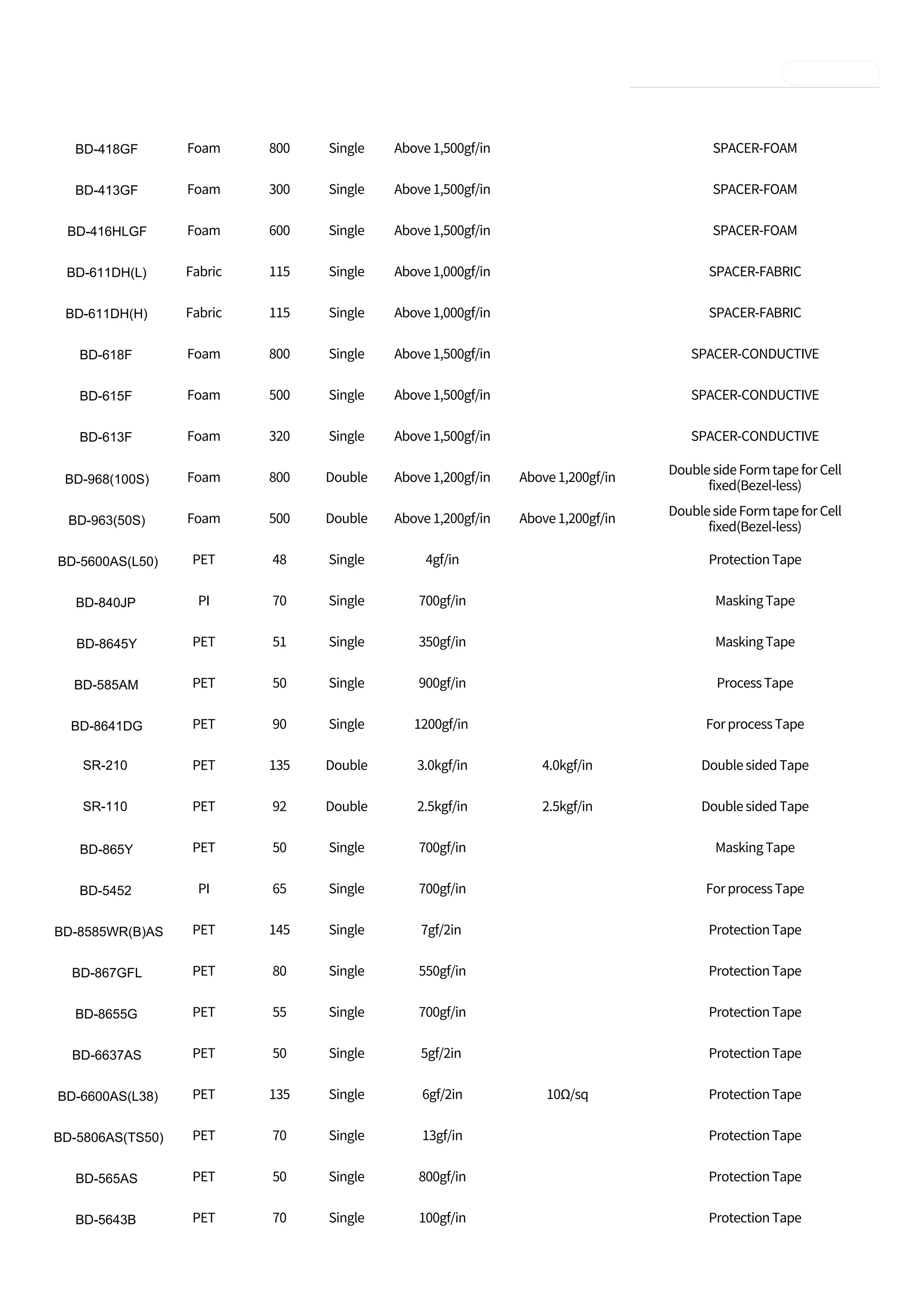 Bondller Materials products catalog | PDF