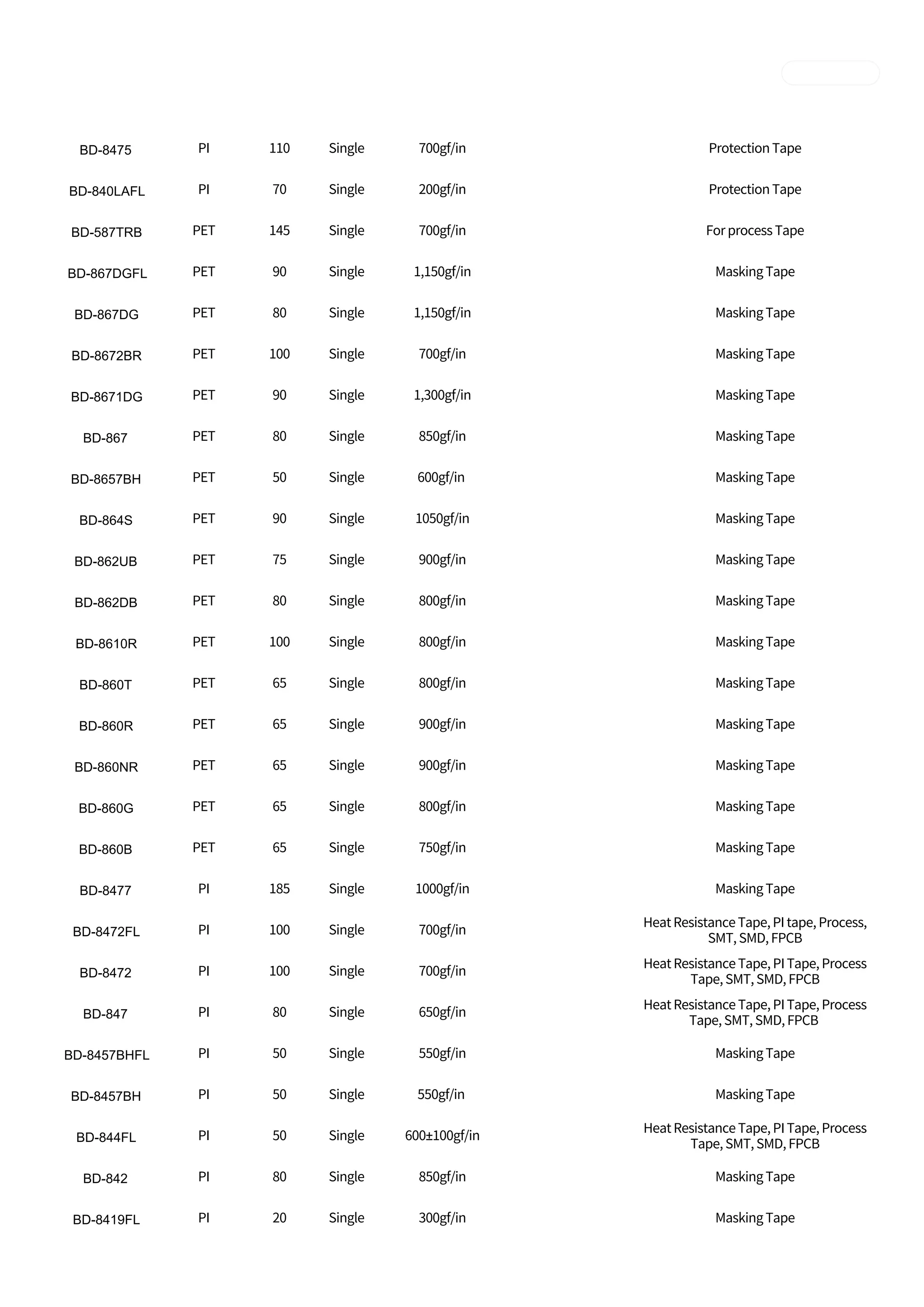 Bondller Materials products catalog | PDF