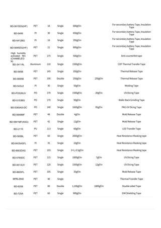 Bondller Materials products catalog | PDF