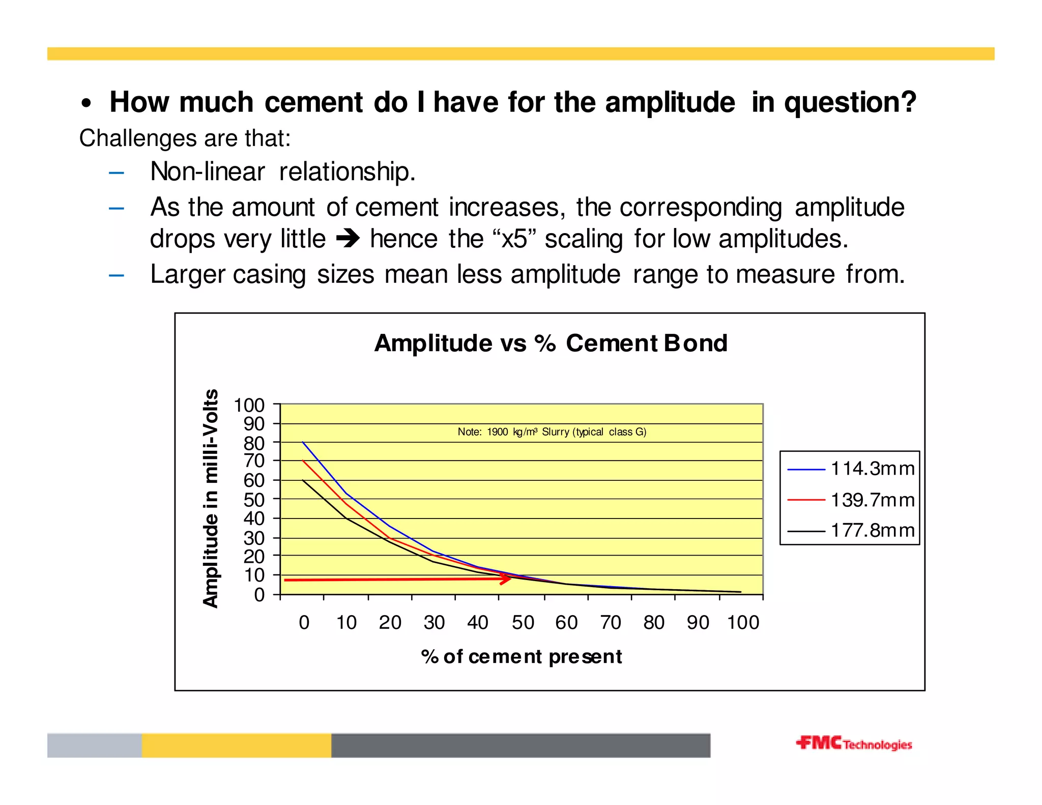 Bond log theory and interpretation | PDF
