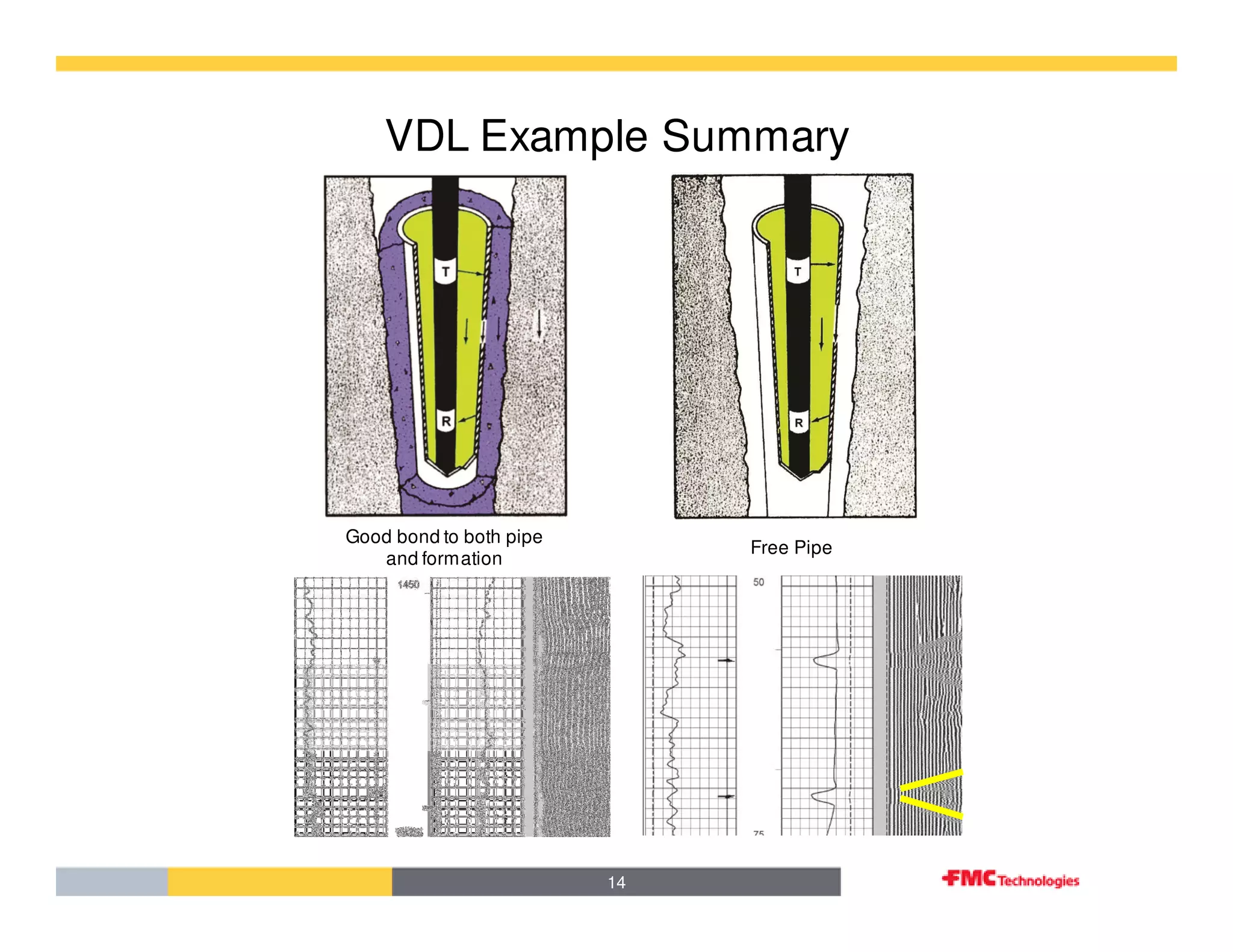 Bond log theory and interpretation | PDF