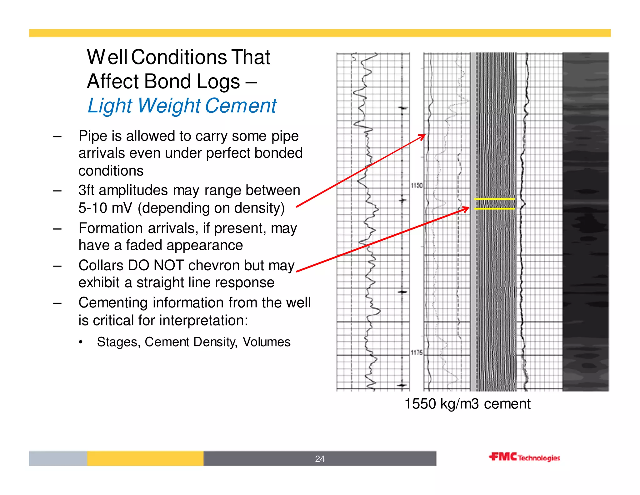 Bond log theory and interpretation | PDF