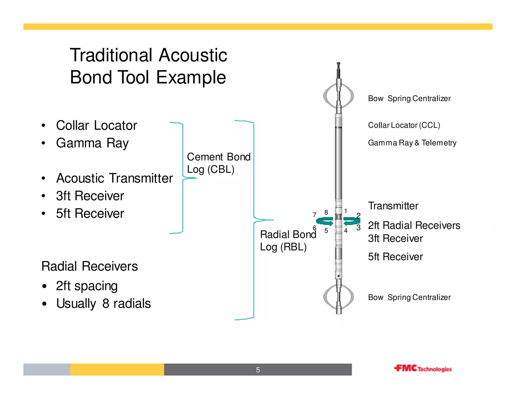 Bond log theory and interpretation | PDF