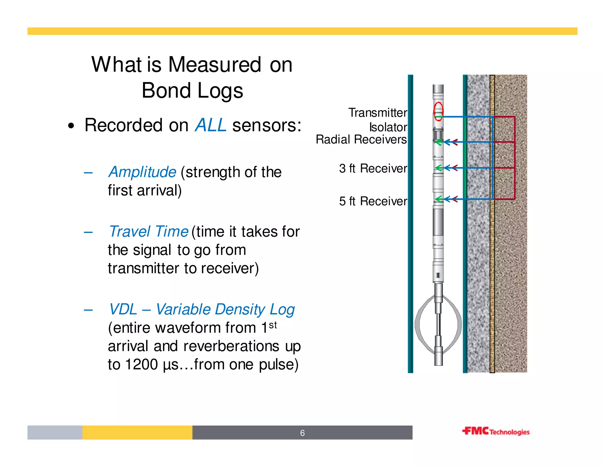Bond log theory and interpretation | PDF