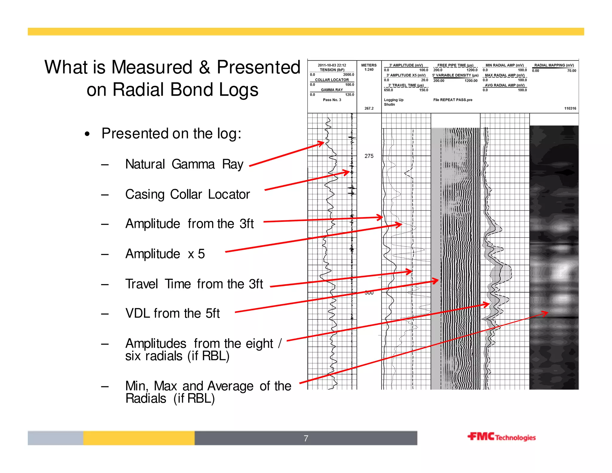 Bond log theory and interpretation | PDF