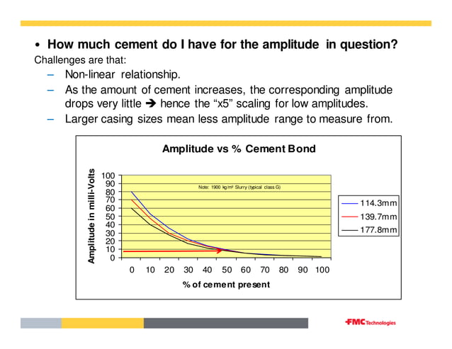 Bond log theory and interpretation | PDF | Geology | Science