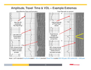 Bond log theory and interpretation | PDF