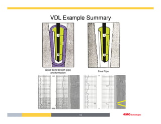 Bond log theory and interpretation | PDF