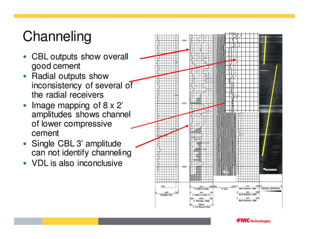 Bond log theory and interpretation | PPT