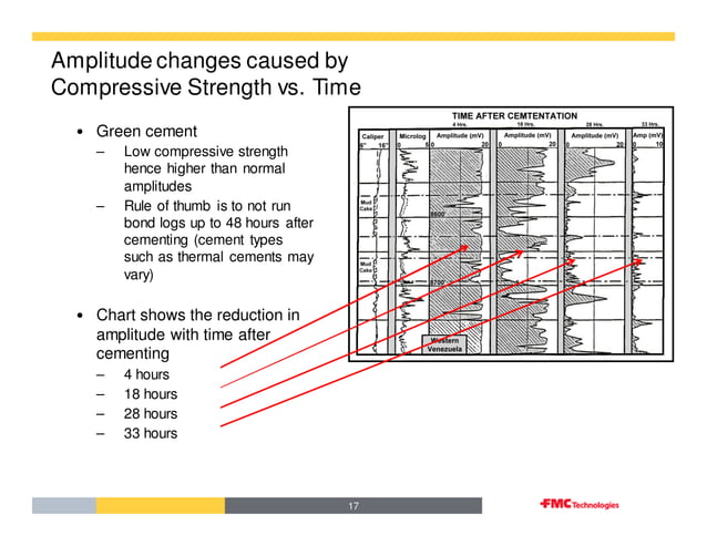 Bond log theory and interpretation | PDF | Geology | Science