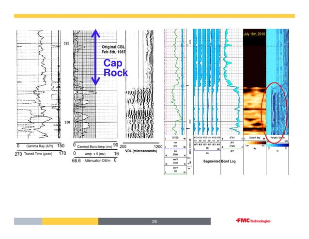Bond log theory and interpretation | PDF | Geology | Science